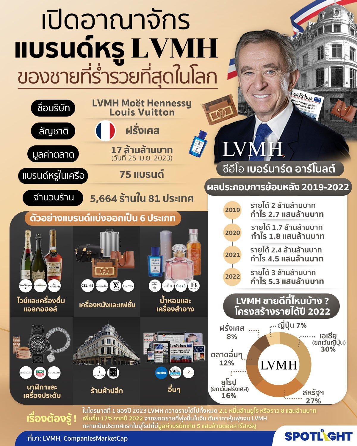 LVMH ทุ่มงบกว่า 3 พันล้านบาท รุกตลาดเครื่องประทับ’เพชรสังเคราะห์’